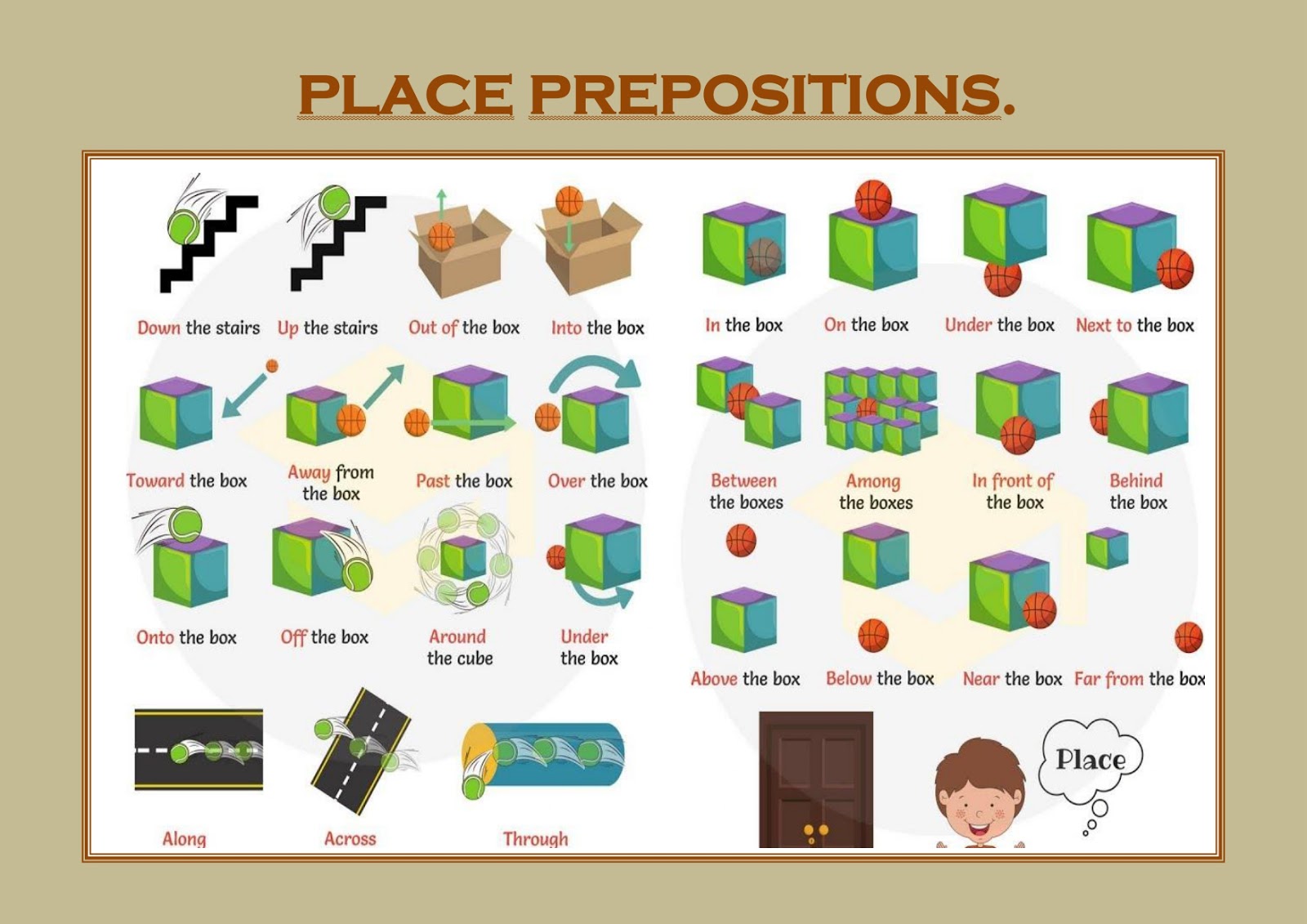 Protected: COMMON THINGS → 9. Prepositions of time and place - ABC ...